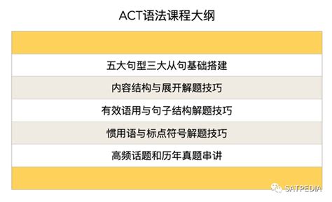 新手必读 史上最全act数学备考方案！ 知乎