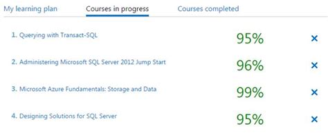 Recertifying Sql Server 2012 Mcse With Microsoft Virtual Academy Sqlservercentral
