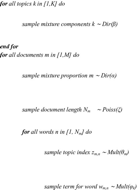 A Pseudo Code For The Lda Generation Process Download Table