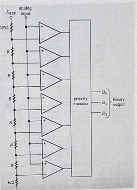 Solved Design An Adc Circuit That Will Express Any Analog