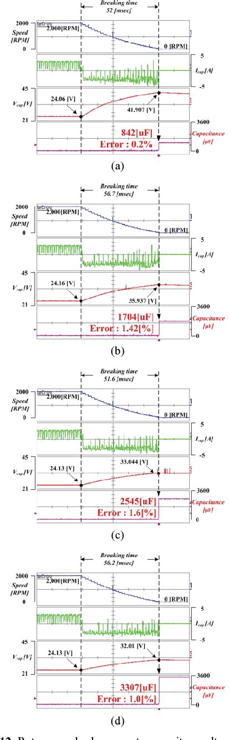 Figure 1 From Capacitance Estimation Method Of Dc Link Capacitors For