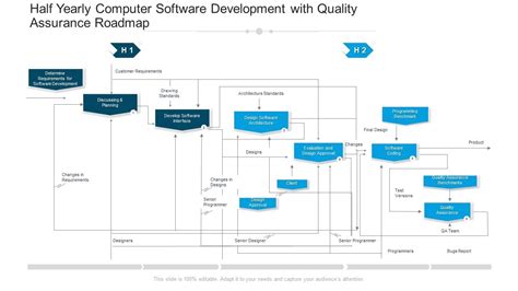 Half Yearly Computer Software Development With Quality Assurance Roadmap Portrait