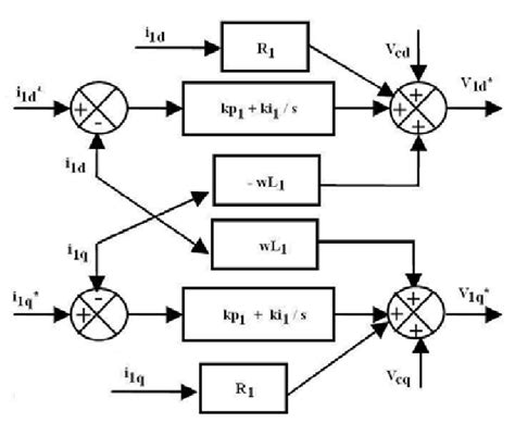 Inverter Side Current Controller Download Scientific Diagram