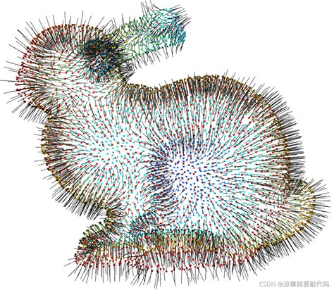 爆肝5万字 ️open3d 点云数据处理基础（python版） python 点云 焊缝 csdn博客