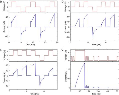 Inhibitory Input And Relaxation Effects On The Artificial Dendrite