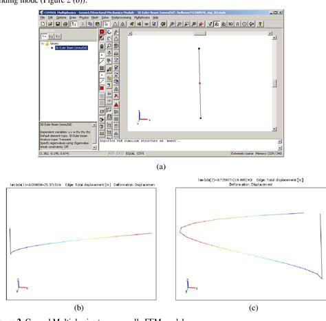 Figure 2 From Vibration Control Of Wind Turbine Tower Nacelle Model With Magnetorheological