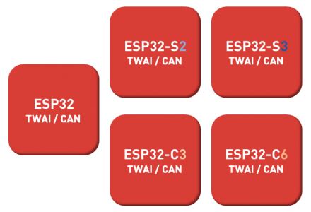 Two Wire Automotive Interface TWAI CAN Ineltek Docs