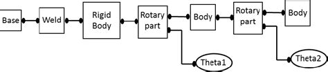 Figure 4 From Design Of A Fuzzy Logic Controller For A 2 Dof Robot Manipulator Semantic Scholar