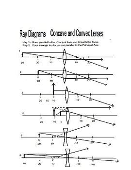 Lenses Concave And Convex Drawing Ray Diagrams TPT