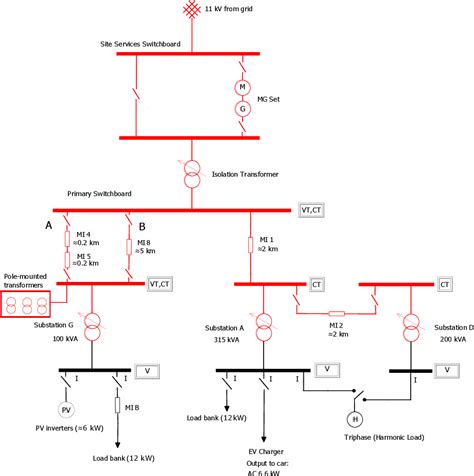 Figure 1 From Multi Point Time Synchronized Waveform Recording For The Analysis Of Wide Area