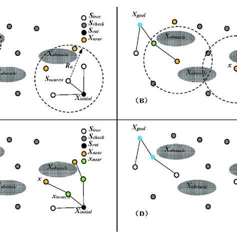schematic diagram of the iterative process of the bi fmt algorithm