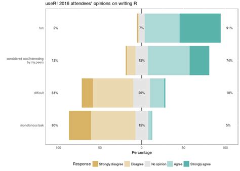 UseRs Relationship With R R Bloggers