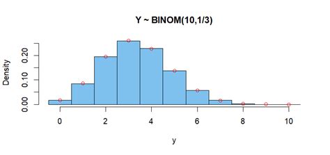 Statistics Question About Convolution Of Iid Random Variables With An