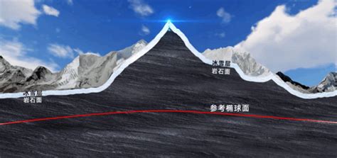 2000坐标系高程与85高程转换 科普 如何在大疆智图中设置坐标系 空木道长的博客 csdn博客