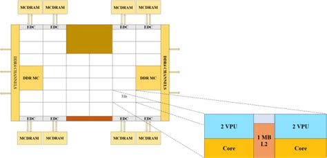 Figure 14 From Optimization Of Matrix Matrix Multiplication Algorithm For Matrix Panel