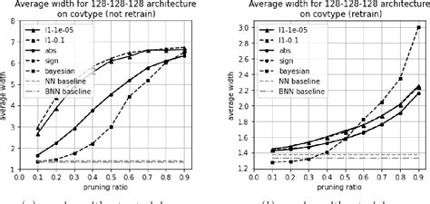 Figure 1 From Pruning Neural Networks For Inductive Conformal