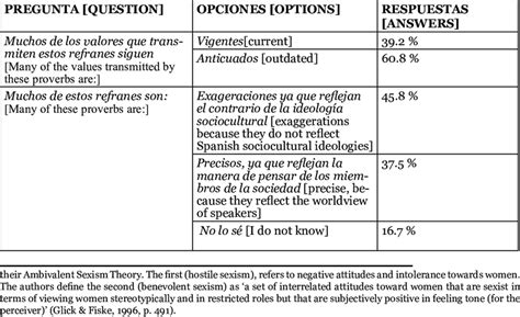 Results For Questions On Social Gender Discrimination Download