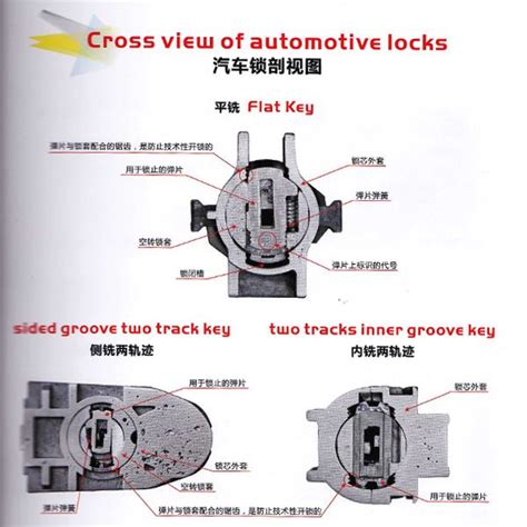 lishi user manual-Lishi 2-in-1 Tools User Manual (Chinese)