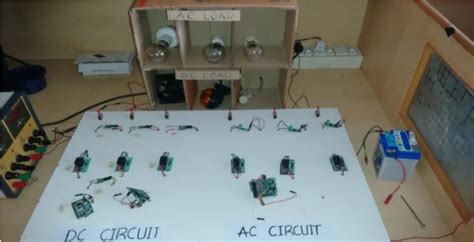 Figure 1 From Wireless Sensor Based Smart Grid Management Using Photovoltaic System Semantic