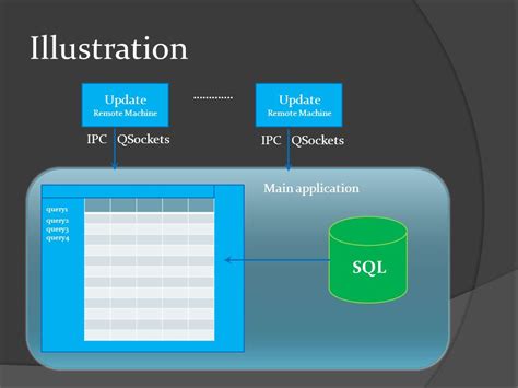 Project Objectives Create A Gui Application That Opens A Mysql