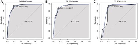 Reveal The Correlation Between Hub Hypoxiaimmune Related Genes And