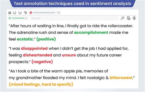 Understanding Text Annotation Process For Sentiment Analysis Hitechdigital