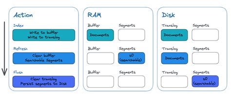 OpenSearch Remote Backed Storage How To Enable It More