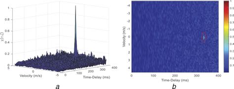 Cross‐ambiguity Function Of The First 05 S Of The Received Signal And