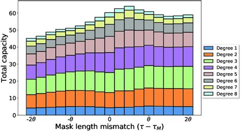 total computational capacity cc showing the colour coded
