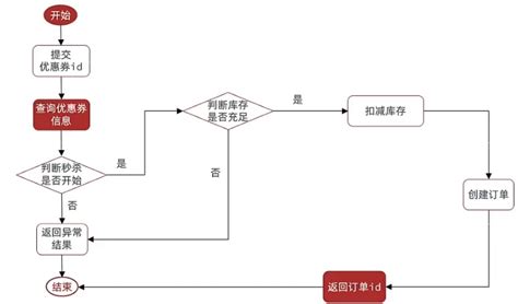 GitHub ZenithWon Redis Hmdp