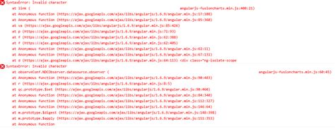 Not Able To Load Fusioncharts With Angularjs Stack Overflow
