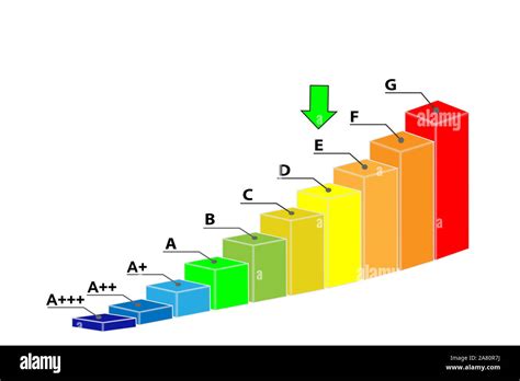 Class Energy Efficiency Cut Out Stock Images And Pictures Alamy