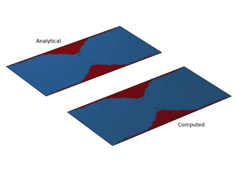 Modeling Wrinkling With Comsol Multiphysics® Comsol Blog