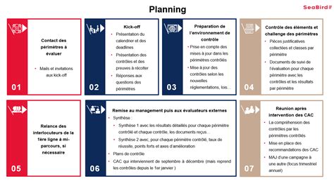Comment Optimiser Les Contrôles De Niveau 2 Seabird