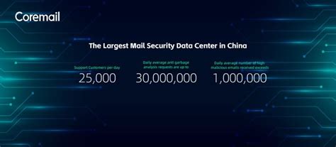 Coremail On Linkedin Security Emailsecurity Spam Mailbox Coremail