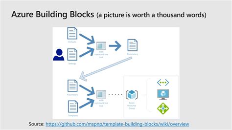 Ppt Azure Infrastructure Automation Tools Overview Powerpoint Presentation Id8999705