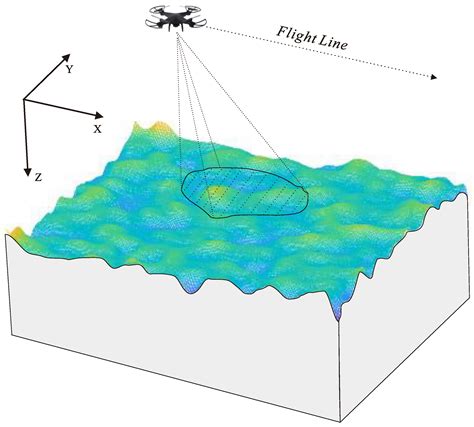 Research On Airborne Ground Penetrating Radar Imaging Technology In Complex Terrain