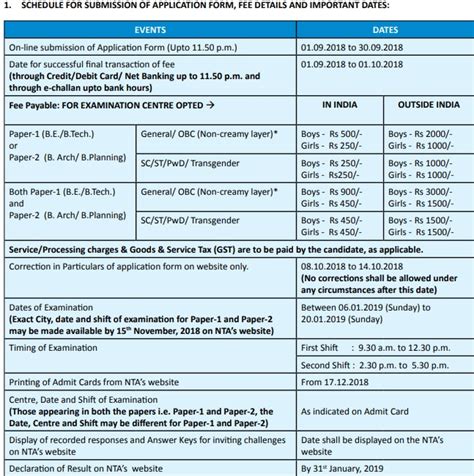JEE Mains 2019 Registration Ends On Sunday Apply Now At Jeemain Nic In India News News18