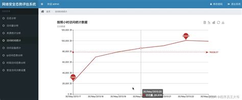 【毕业设计课程设计】基于大数据的网络安全态势评估系统研究与实现（源码文章） Java Jsp Mvc Web Ssm大