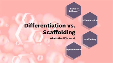 Differentiation Vs Scaffolding By Ashley Macdonald On Prezi