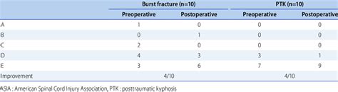 Perioperative Asia Classification Download Scientific Diagram