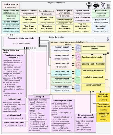 Energies Free Full Text A Theoretical Open Architecture Framework And Technology Stack For