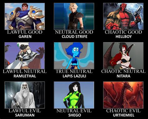 Fictional Characters Alignment Chart 4 By Screwbattle On Deviantart