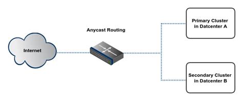 Cluster Subhosting Managed Server Solutions