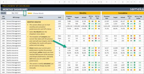 Procurement KPI Dashboard Google Sheets Template Supply KPI