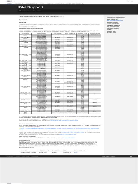 Pgurl T Pages Drive Microcode Package Ibm Storwize V7000 Pdf