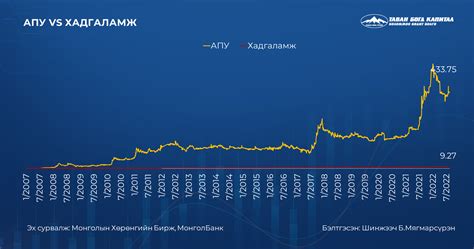 Хувьцааны хуримтлал 3 “Хувьцааны хуримтал” хийснээр та мөнгөө хэдэн хувиар өсгөх боломжтой вэ