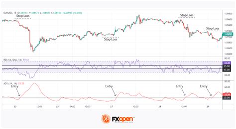 Adx Trend Based Strategies Market Pulse