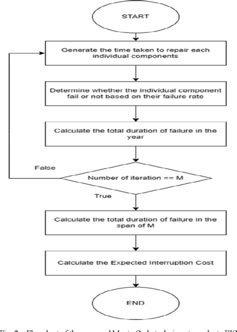 Figure 2 From A Resilience Oriented Network Restoration Model For A Flood Hit Distribution