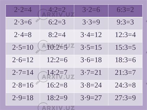 2 Sinf Juft Va Toq Sonlar Algebra Dars Ishlanmalar